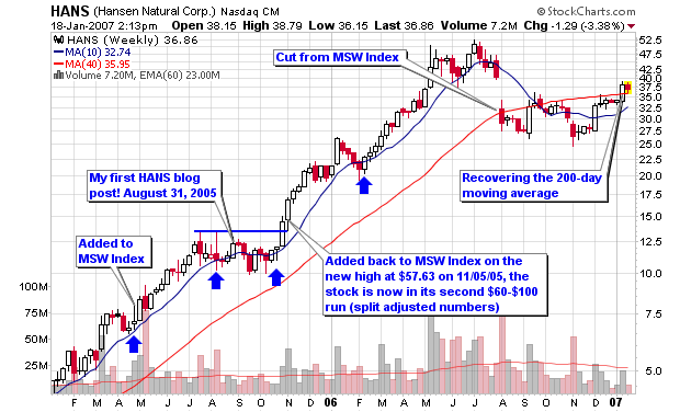 Hanson Natural, Is HANS Back?
