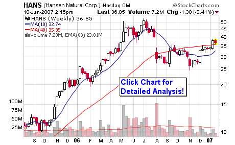 Hanson Natural, Is HANS Back?